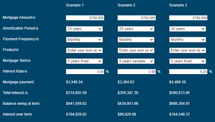 Variable vs. Fixed, Which Rate is Right for Me?